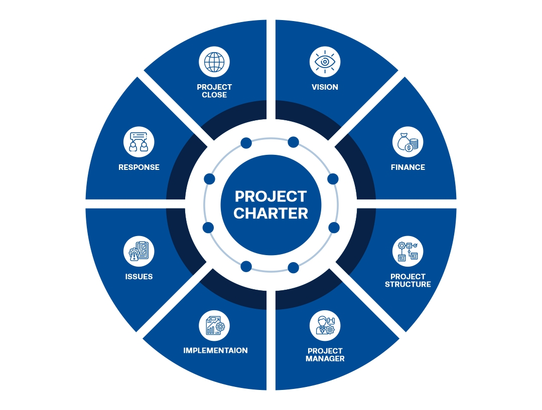 Your Guide to Better Project Management - Beyond Volatility